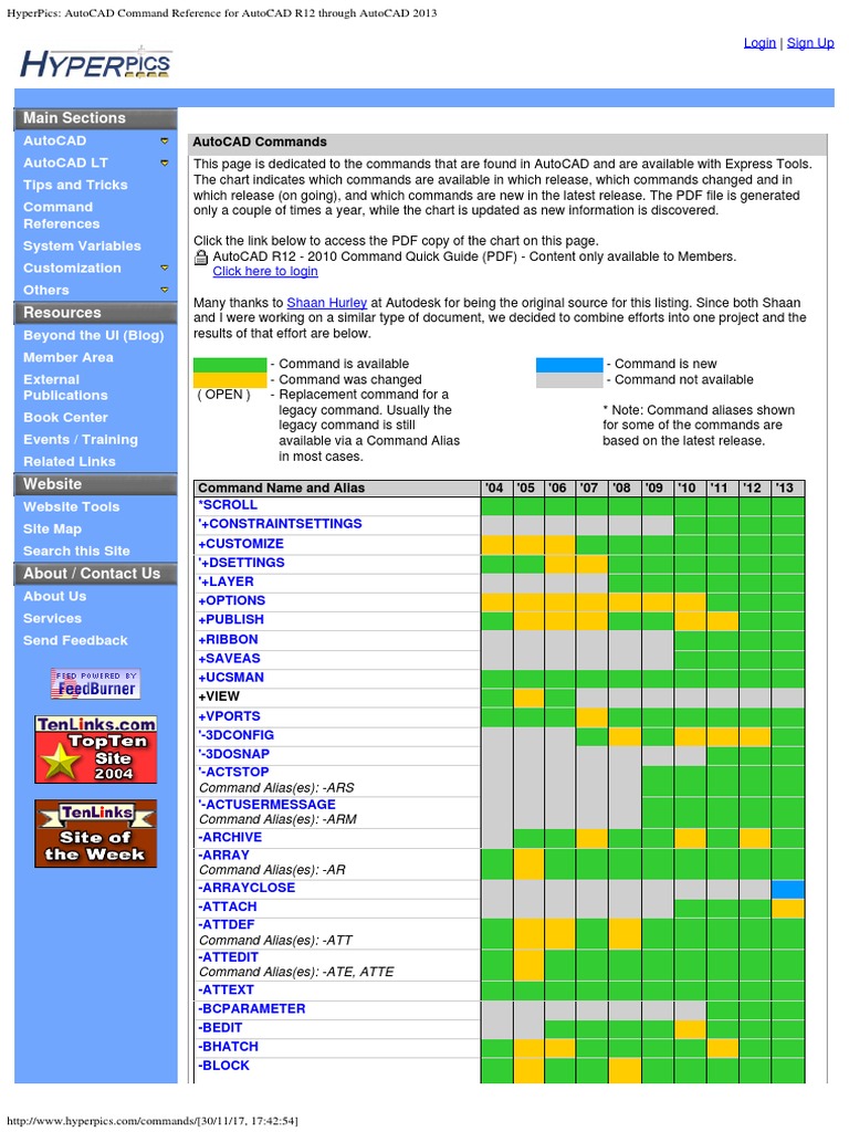 AutoCAD Command Reference for AutoCAD R12 Through AutoCAD 2013 ...