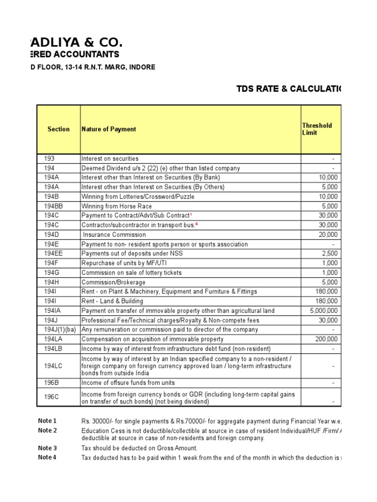 TDS Rates and Calculation Chart: A Comprehensive Guide to Tax Deduction ...