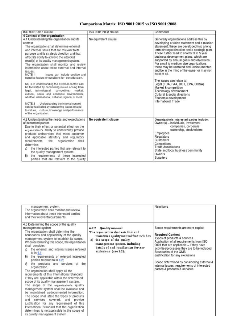 ISO 9001 2015 2008 Clause by Clause Matrix | PDF | Business Process ...