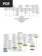 Pathway CKD | PDF