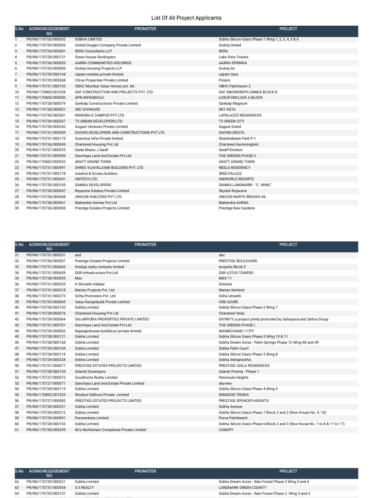 NRI Status Flow Chart | PDF