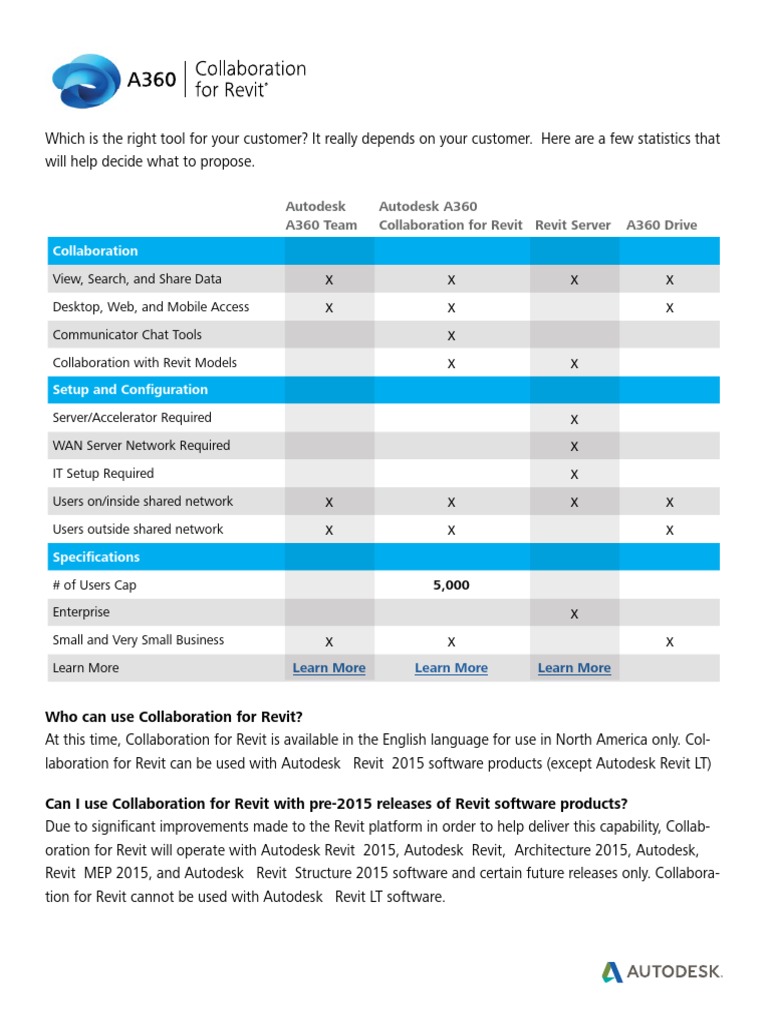 Matrix Chart | PDF | Autodesk Revit | Autodesk