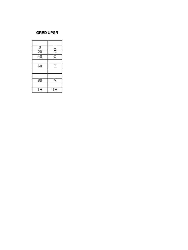 Headcount (Sains) SK | PDF