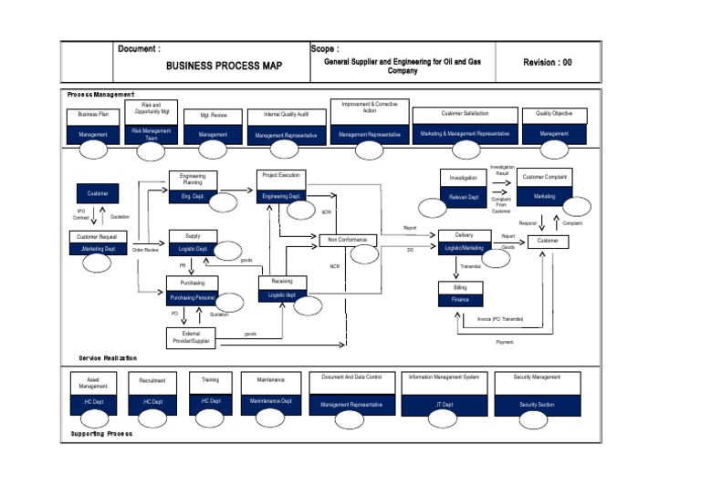 Business Process Mapping for Oil & Gas | PDF | Invoice | Marketing