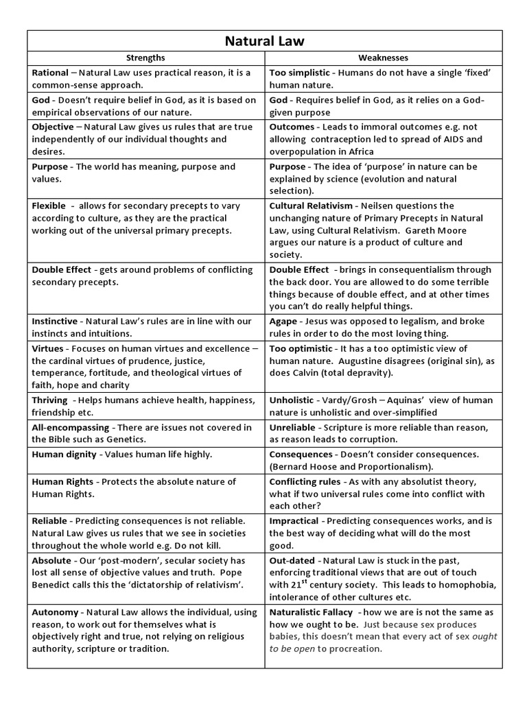 Strengths Weaknesses Natural Law | Natural Law | Virtue