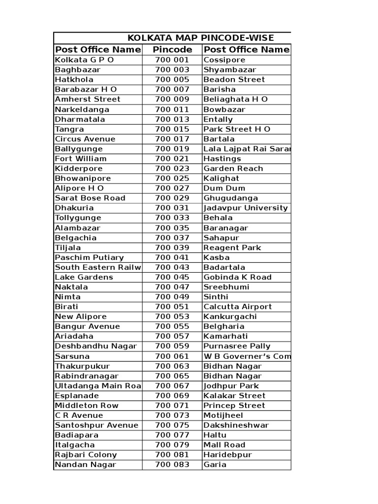 kolkata-map-pincode-wise-xls-kolkata-politics