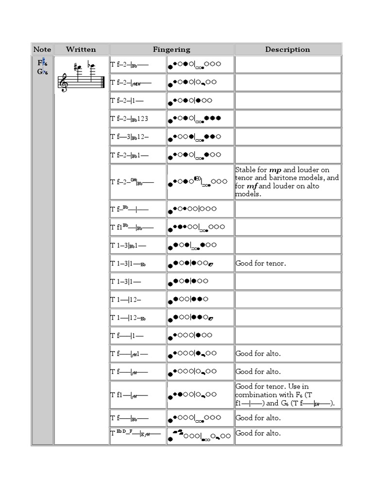 Altissimo Fingerings - Saxophone | PDF | Saxophone | Musical Instruments