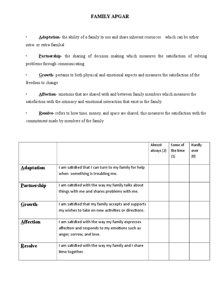 Family Apgar | PDF