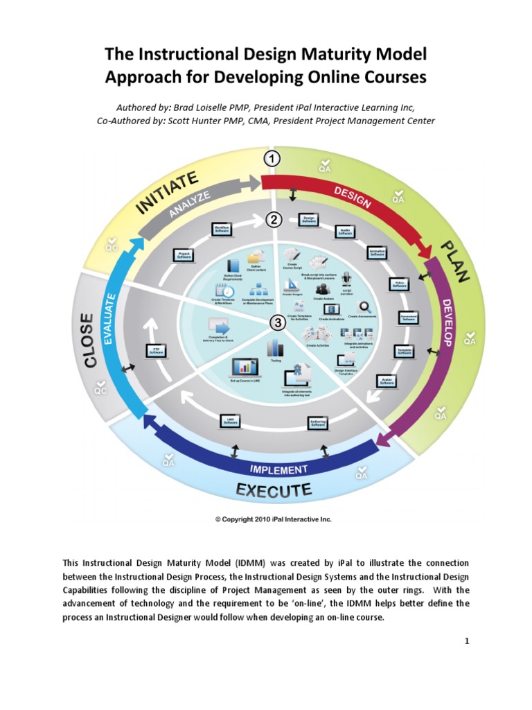 The Instructional Design Maturity Model Approach For Developing Online Courses | PDF ...