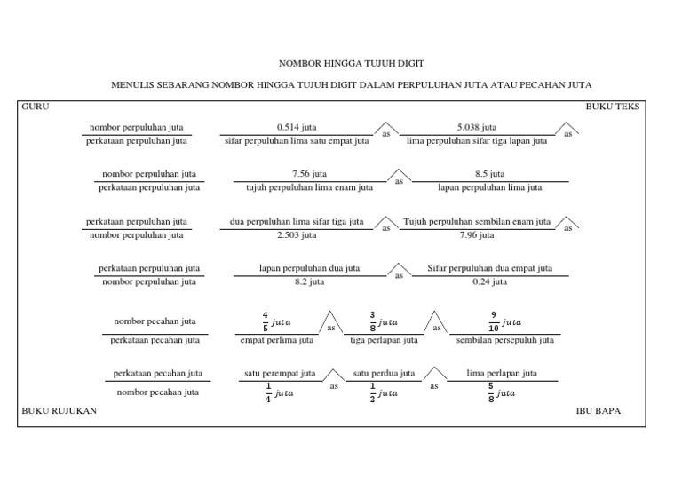 Nombor Hingga Tujuh Digit 1 | PDF