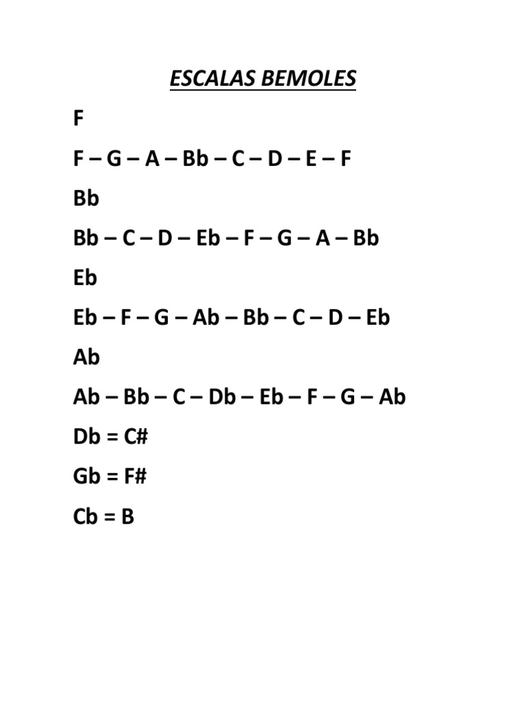 Escalas Bemoles | PDF