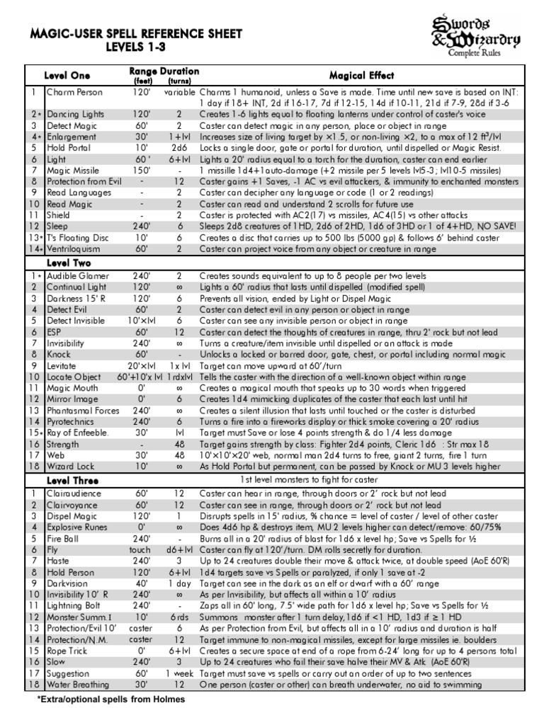 Magic-User Spell Reference Sheet Levels 1-3: A Comprehensive Guide to ...