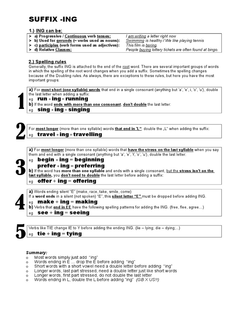 Suffix ING - Spelling Rules | PDF | Language Families | Syntax