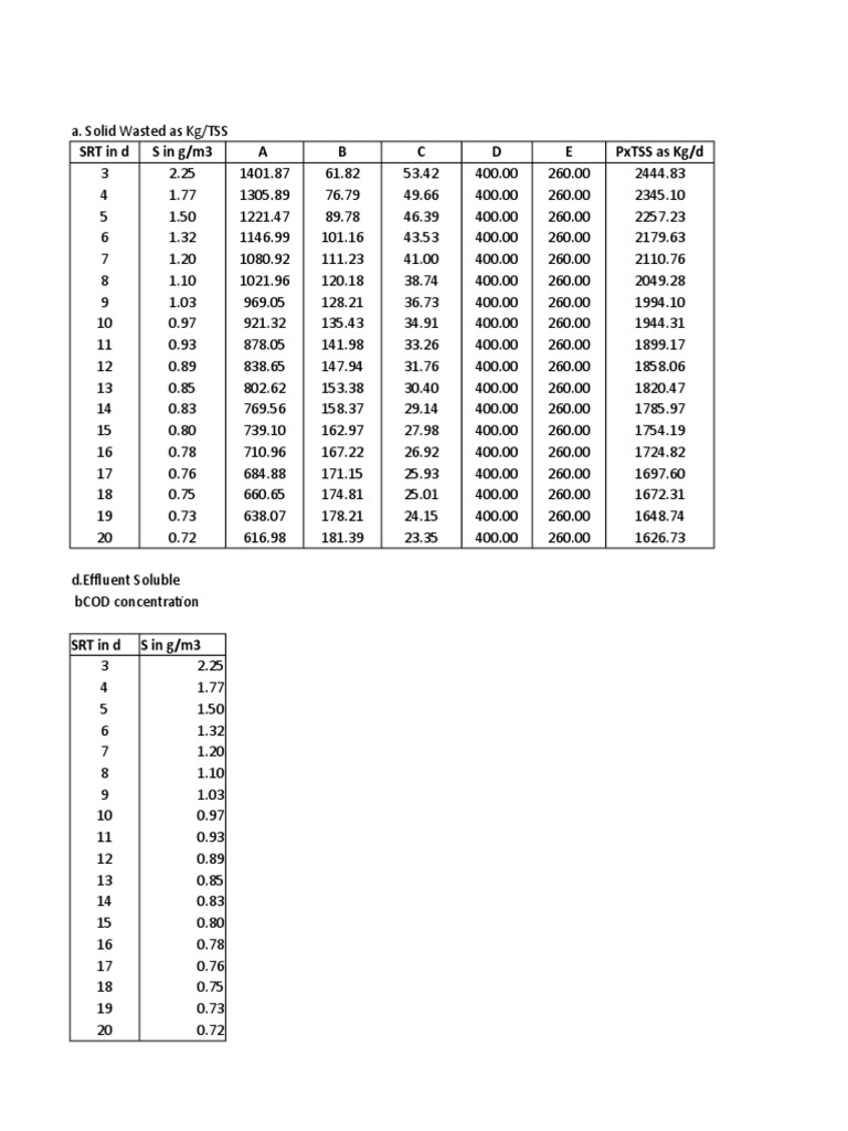 Assignment 4 - 2 | PDF