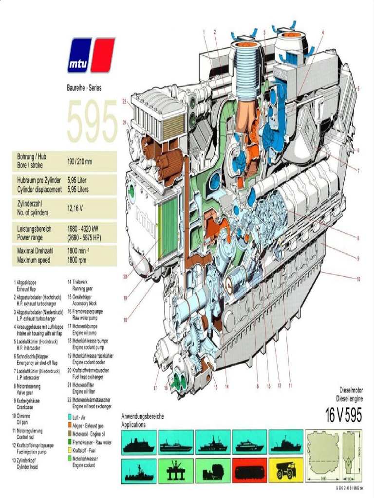 Mtu 16v 595 Schaubild | PDF