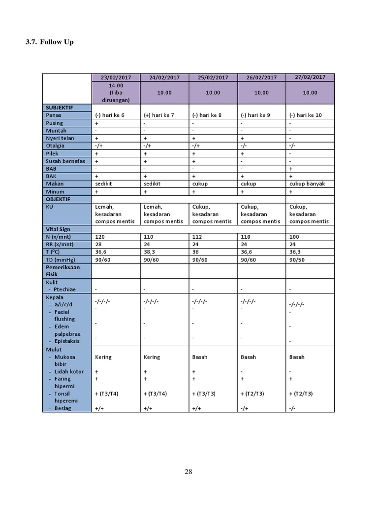 Difteri Tonsil Diagnosis & Treatment | PDF