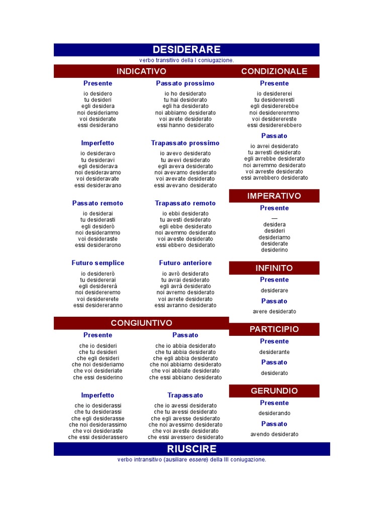 Coniugatore Verbi Italiani | PDF