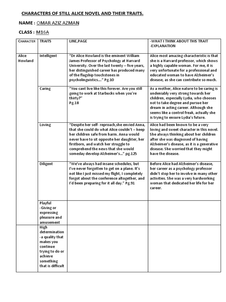 Character Traits in Still Alice | PDF | Psychology | Wellness