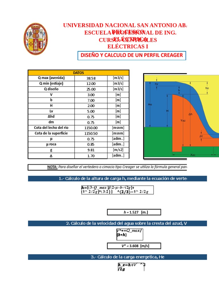 Perfil Creager | PDF | Ingeniero civil | Residuos