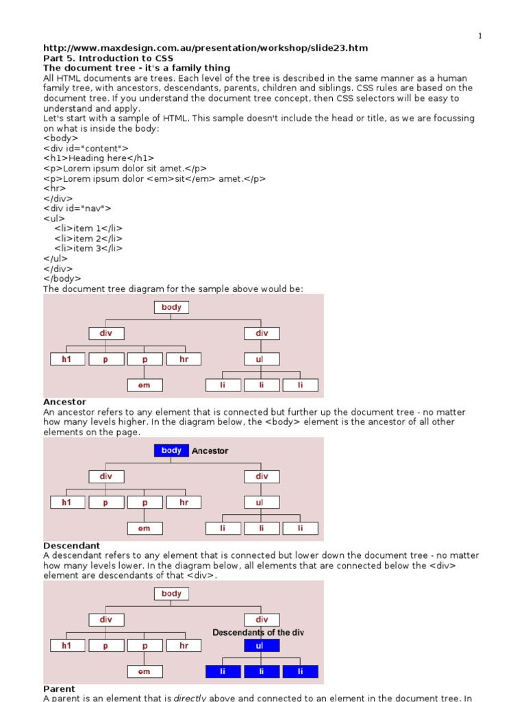 Document Tree Structure In Css Cascading Style Sheets Hyperlink
