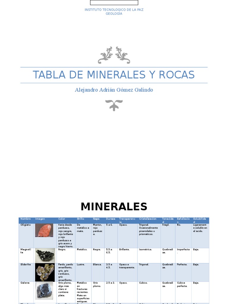 Tabla de Minerales y Rocas | PDF | Calcita | Minerales