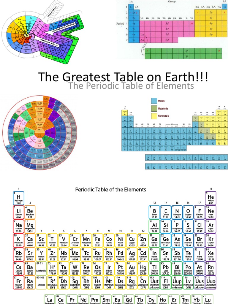 Lesson 1 | PDF | Periodic Table | Chemical Elements