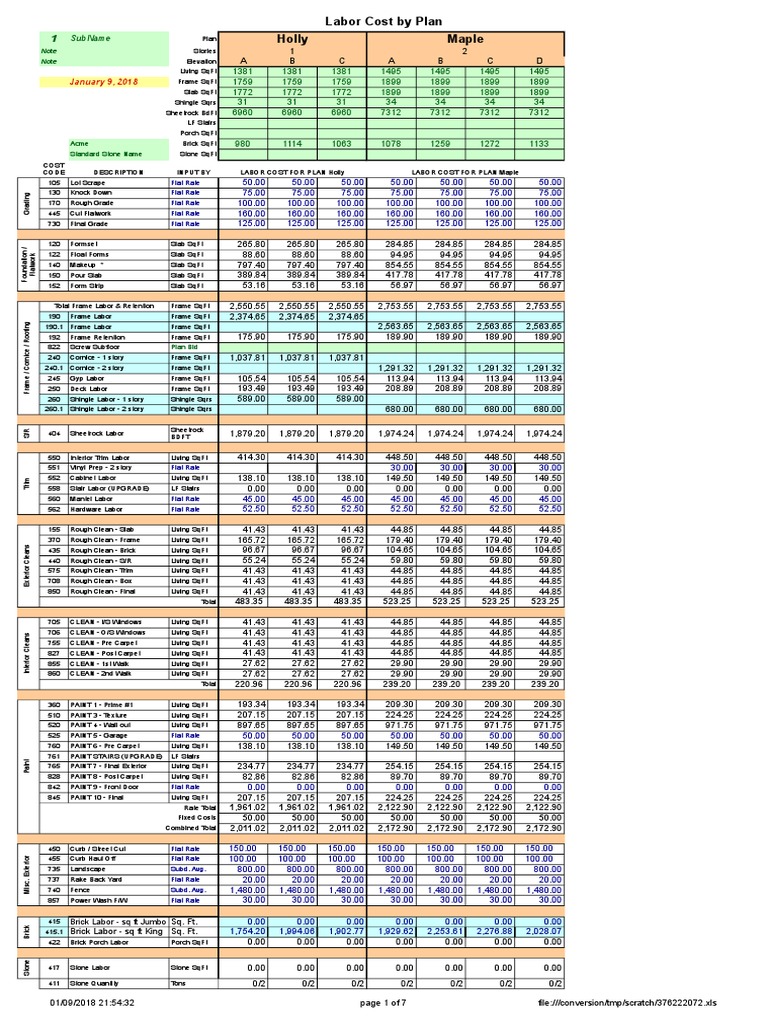 Civil Construction Labor Rate Costs 3 | PDF | Architectural Elements ...