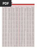 Dip Chart For Tanks 35 KL | PDF | Tanks