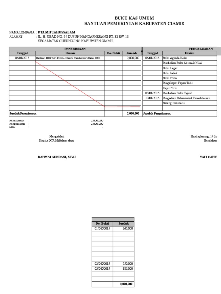Contoh BKU LPJ | PDF