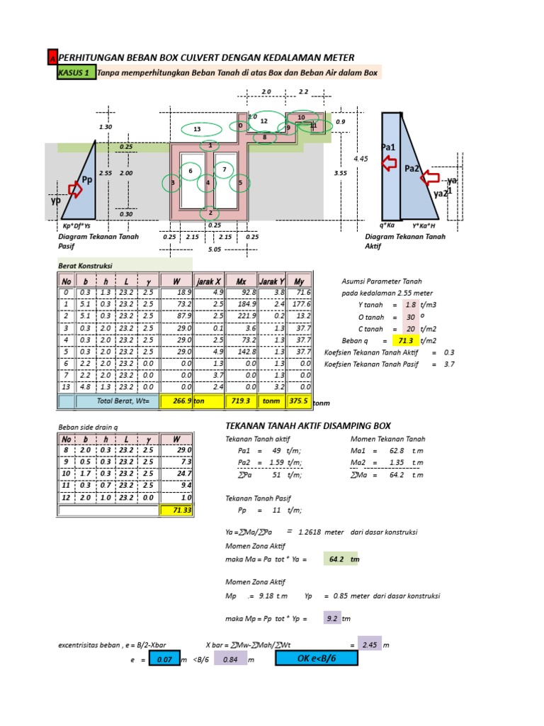 Analysis of Load Bearing Capacity for a Box Culvert with a Depth of 6 ...