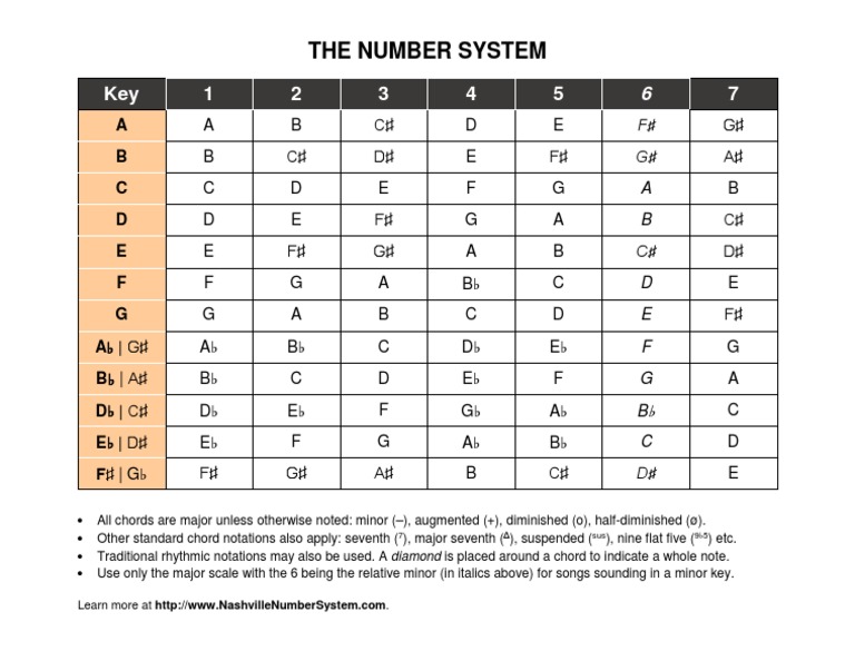 The Number System | PDF