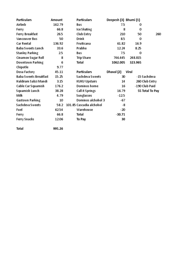 Particulars Amount Particulars Deepesh (3) Bhumi | Download Free PDF ...