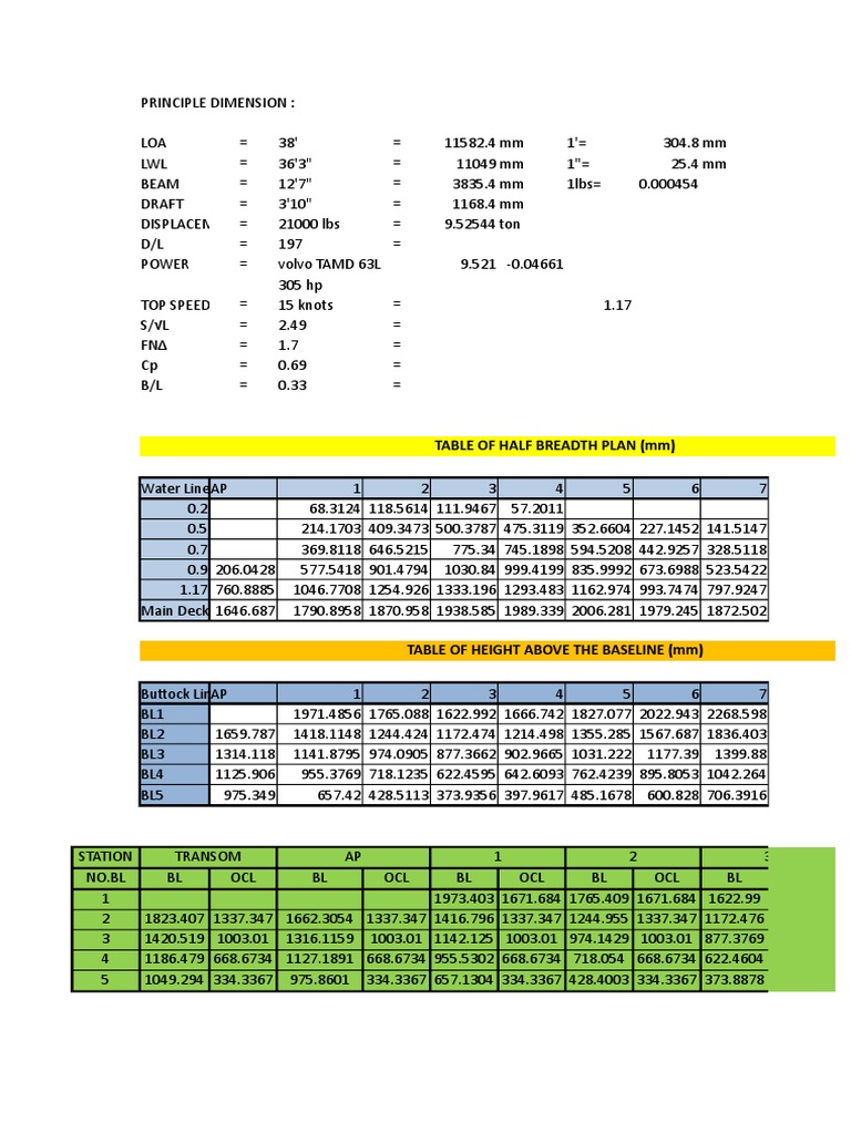 Table of Half Breadth Plan (MM) | PDF | Watercraft | Shipbuilding