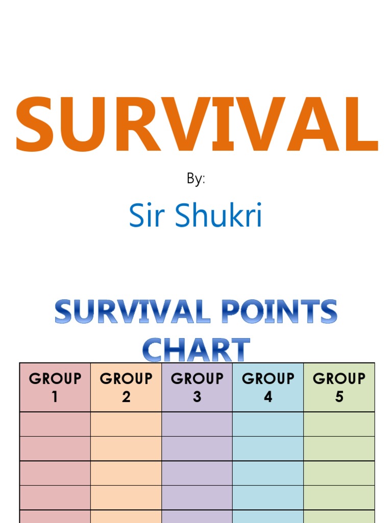 Survival Game Activities Guide | PDF | Language Arts & Discipline ...
