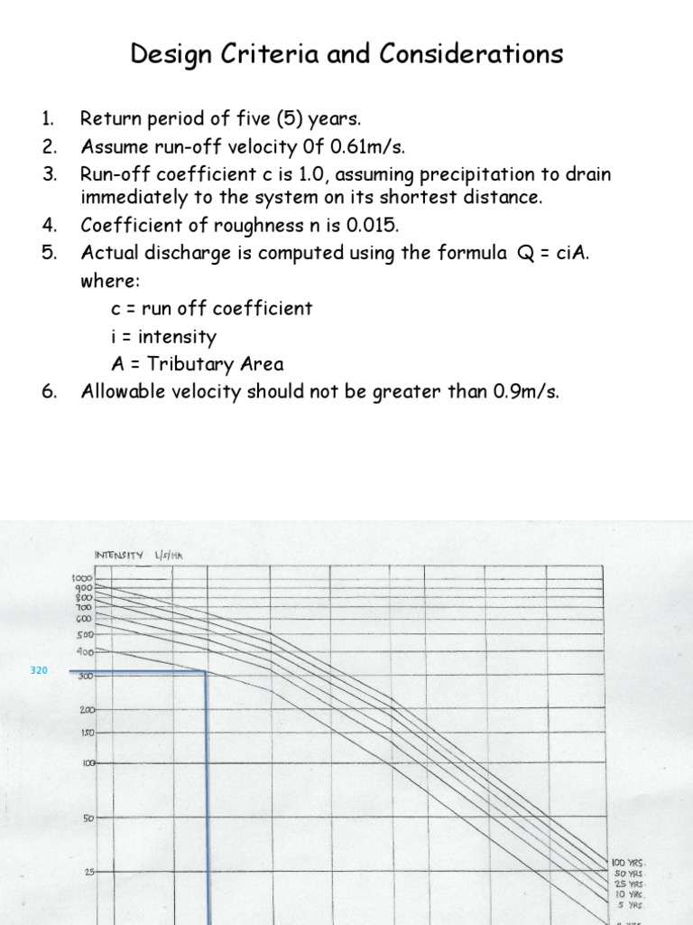 Rectangular Channel Design | PDF | Nature | Teaching Mathematics