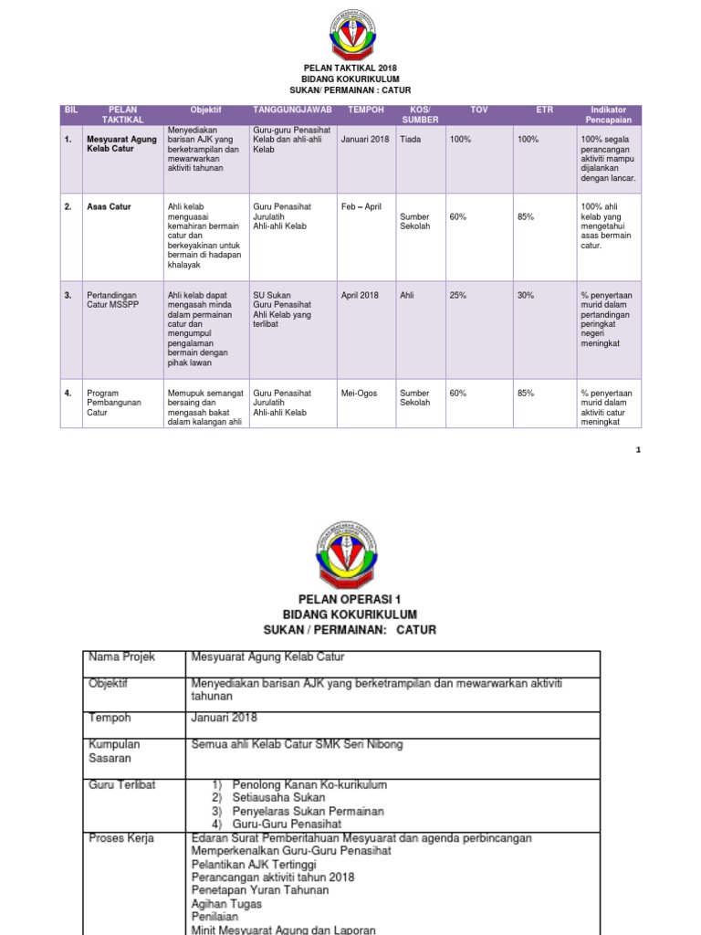 Pelan Taktikal Dan Pelan Operasi Kelab Catur 2018 | PDF
