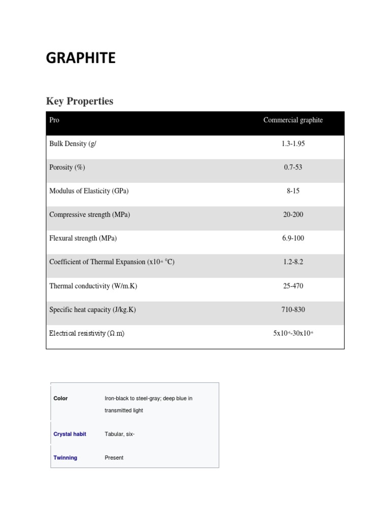 Graphite: Key Properties | PDF | Electrical Resistivity And ...