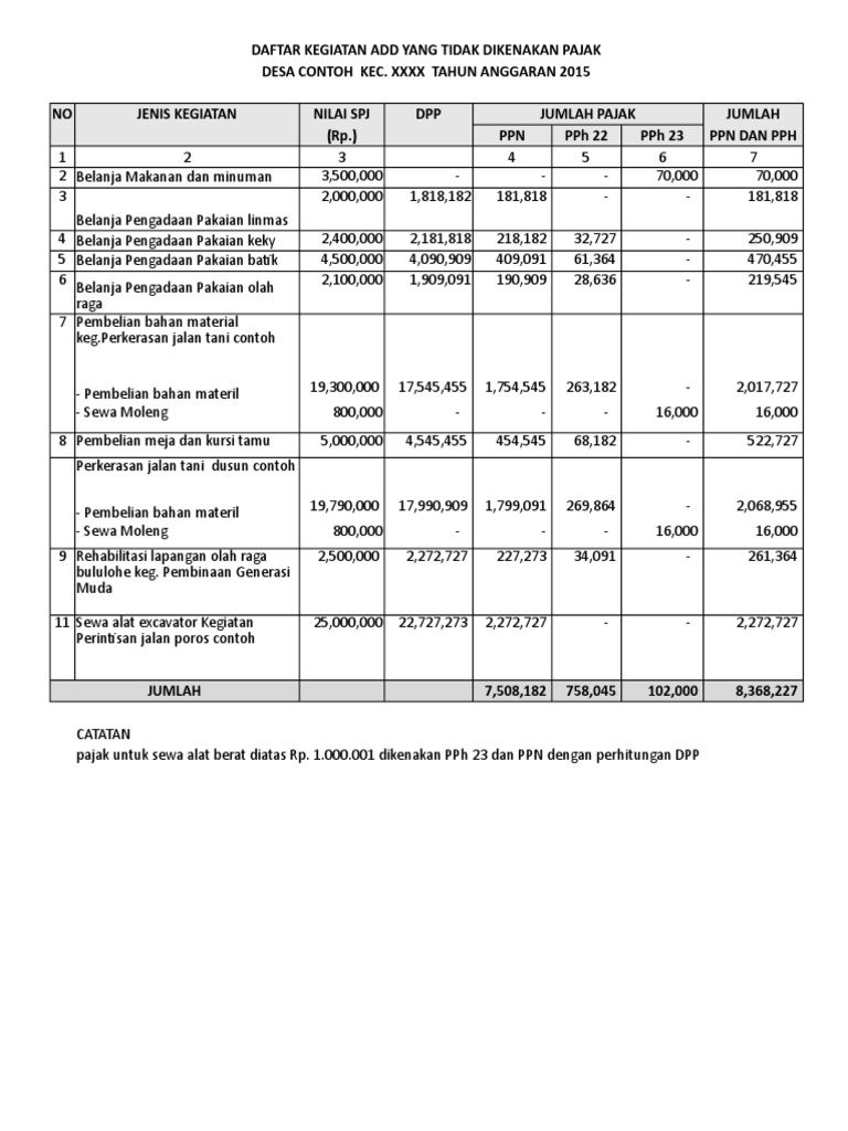 Contoh Perhitungan PAJAK | PDF