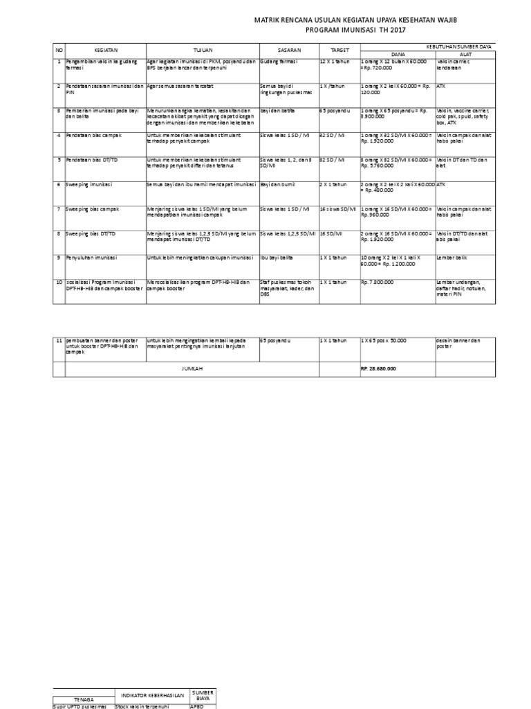 Ruk RPK Imunisasi | PDF | Pengembangan Diri | Kesehatan Holistik