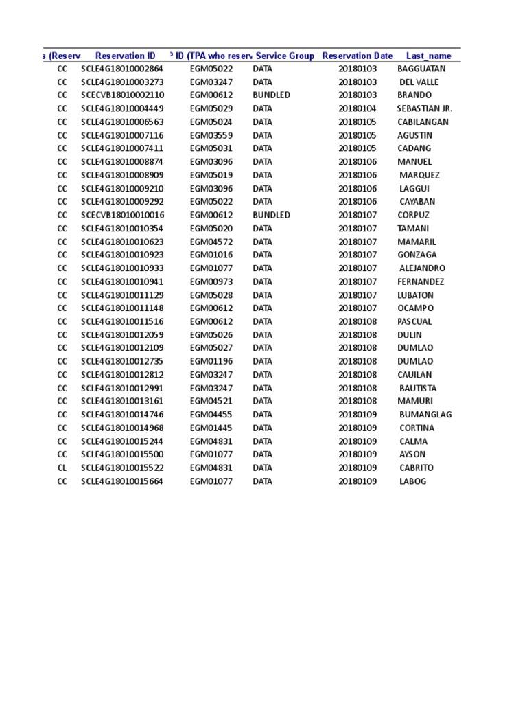 Status (Reservation) Reservation IDSCP ID (TPA Who Reserved) Service ...