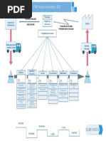Simbologia y Pasos VSM | PDF | Lean Manufacturing