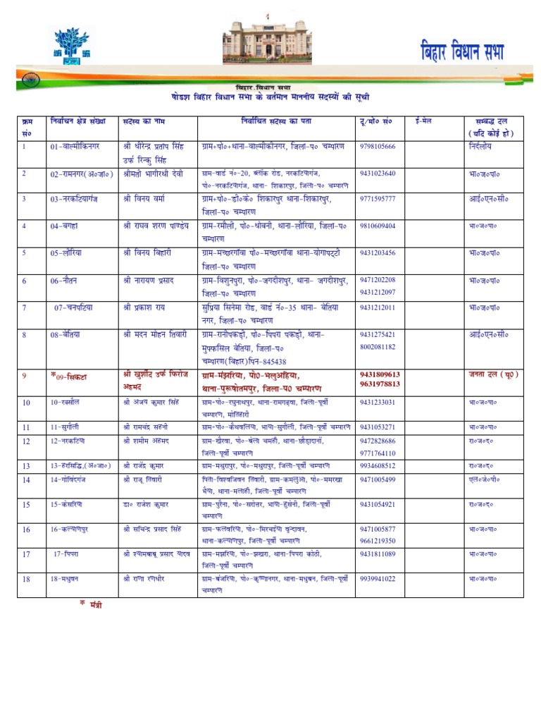 List of Members | PDF