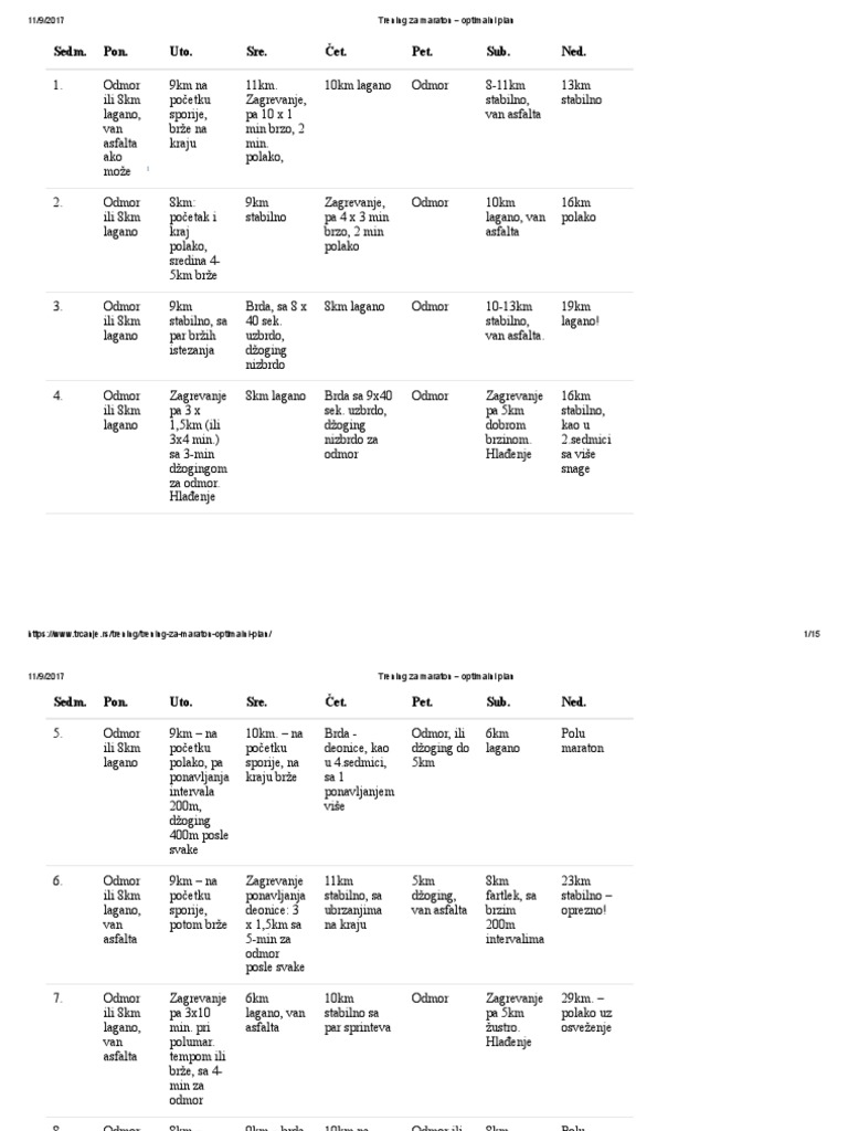 Trening Za Maraton - Optimalni Plan | PDF