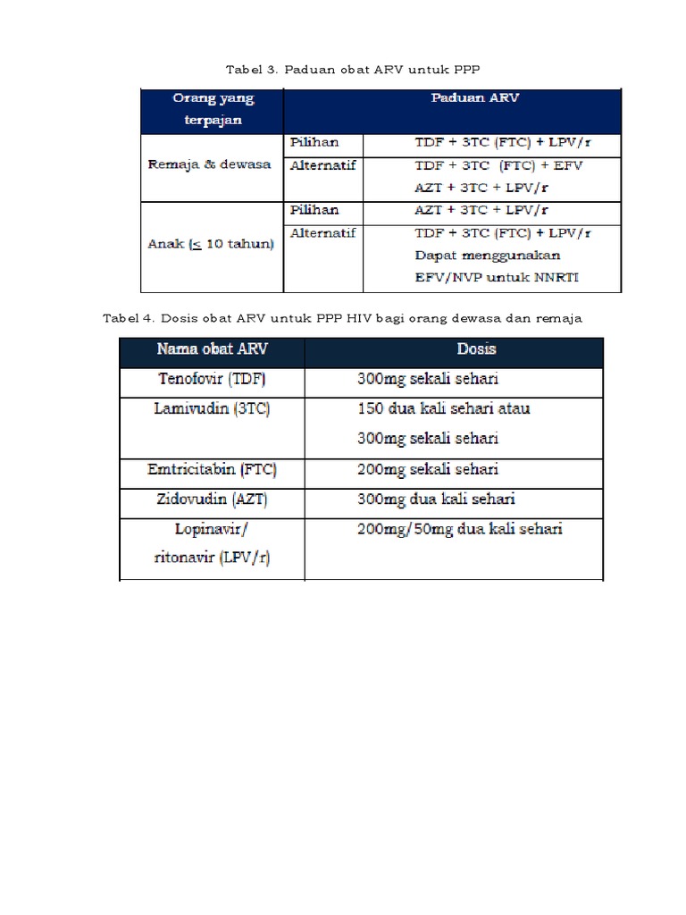 Tabel Pemberian Obat Profilaksis Pajanan | PDF