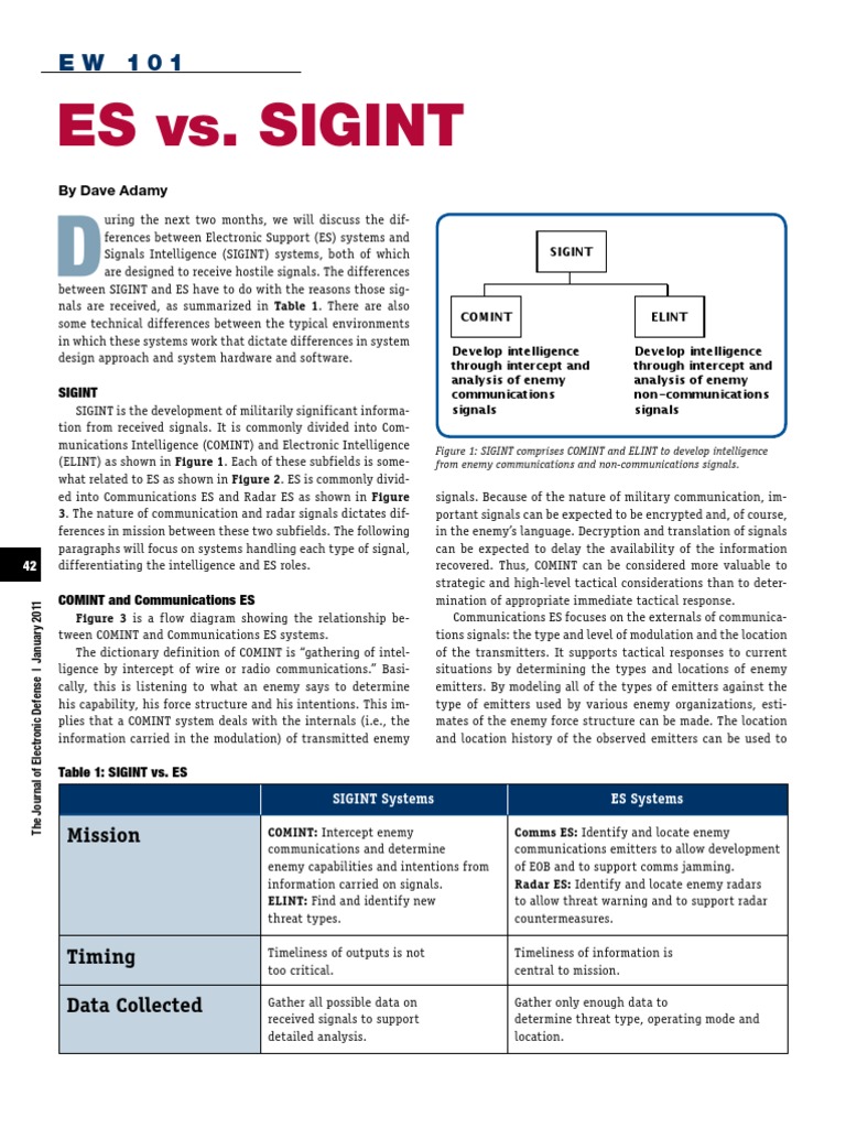 ES vs. SIGINT | Signals Intelligence | Antenna (Radio)