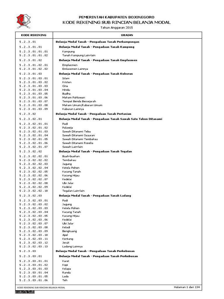 Rekening Belanja Modal 2015 | PDF