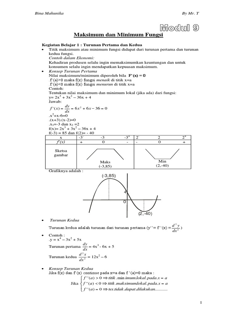 Maksimum Dan Minimum Fungsi | PDF
