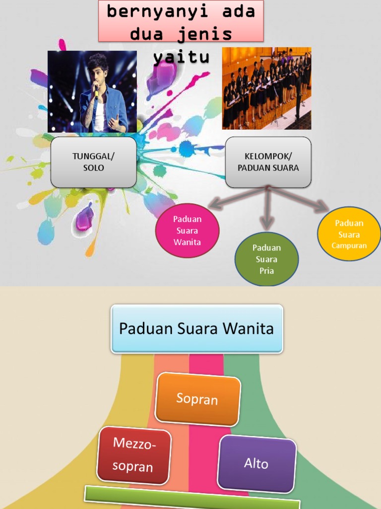 Bab 3 Seni Musik SBK Kelas 7 | PDF