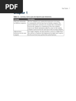 Common TCP Port Cheat Sheet | PDF | File Transfer Protocol | Port ...