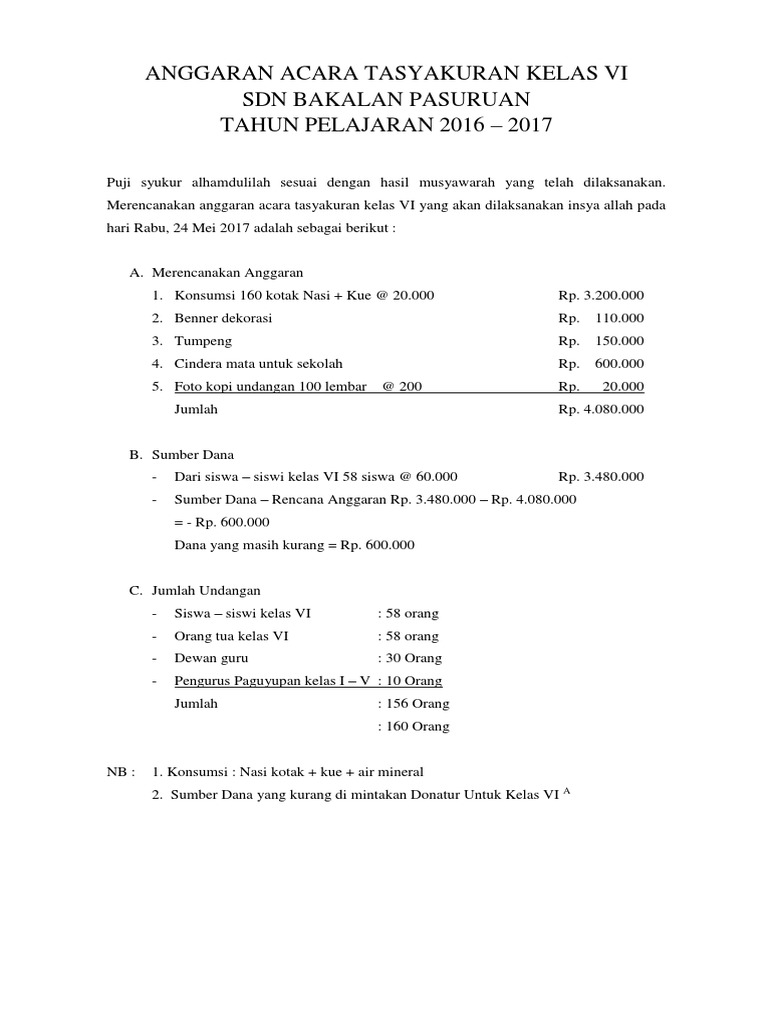 Anggaran Acara Tasyakuran Kelas Vi | PDF